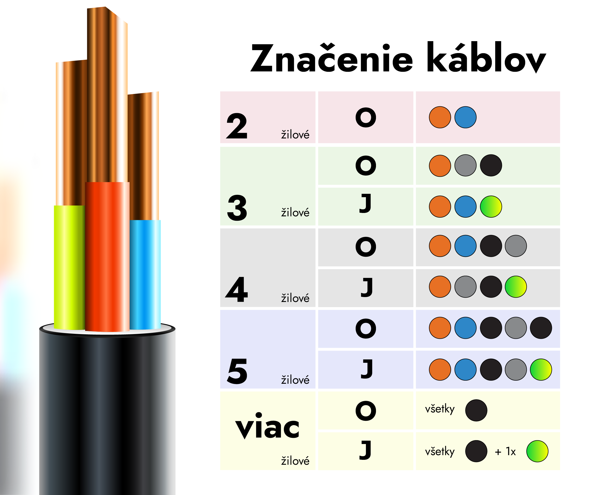 Kábel CYKY-O 3x1,5 v KRUHU - CYKY káble | CB elektro
